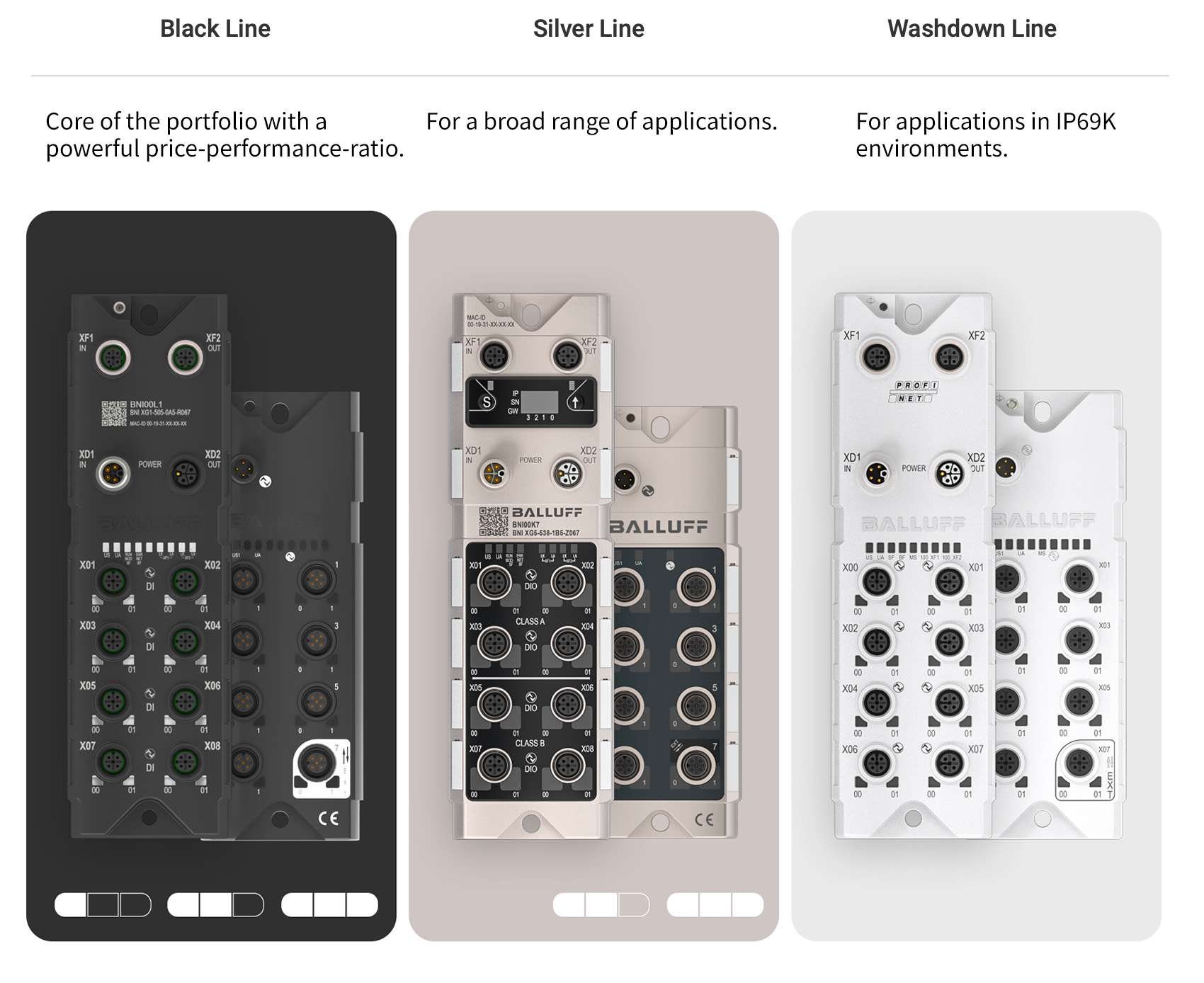 Balluff IO-Link: Turn Sensors into Data Goldmines | Balluff