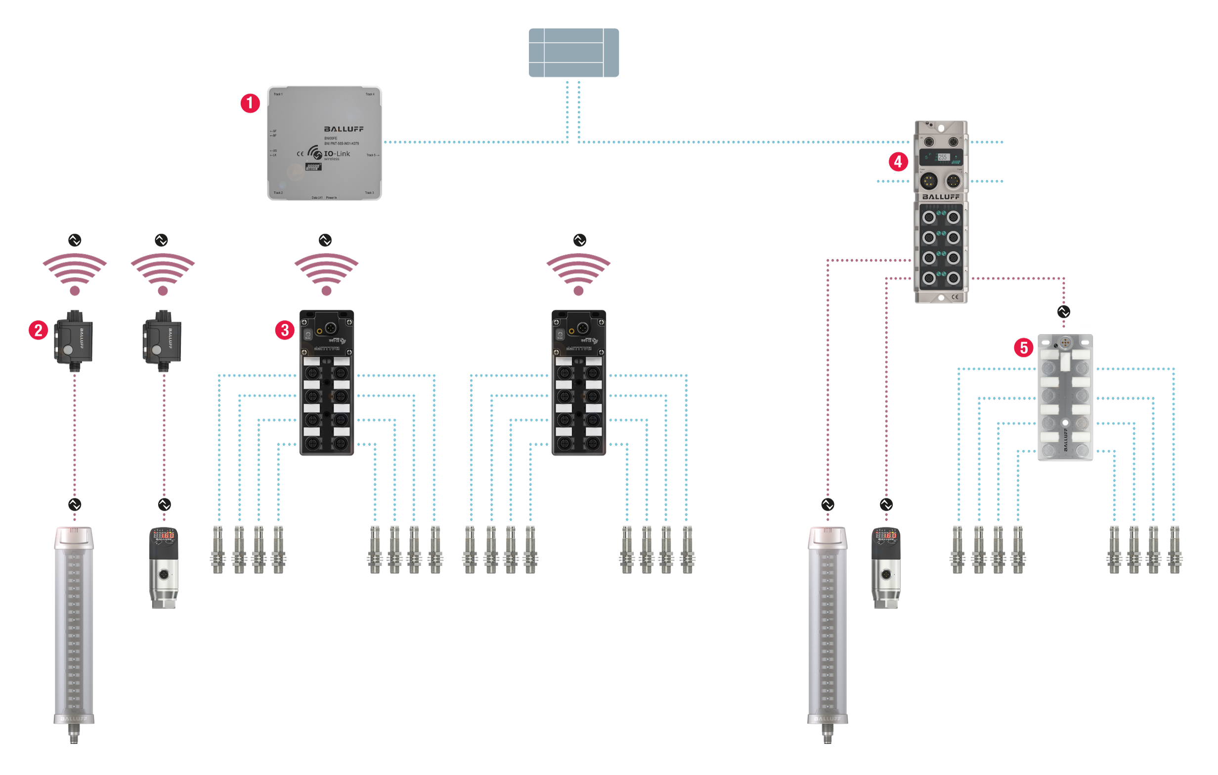 Wireless Data Transmission With IO Link Wireless Balluff Wireless Data Transmission With IO Link Wireless Balluff